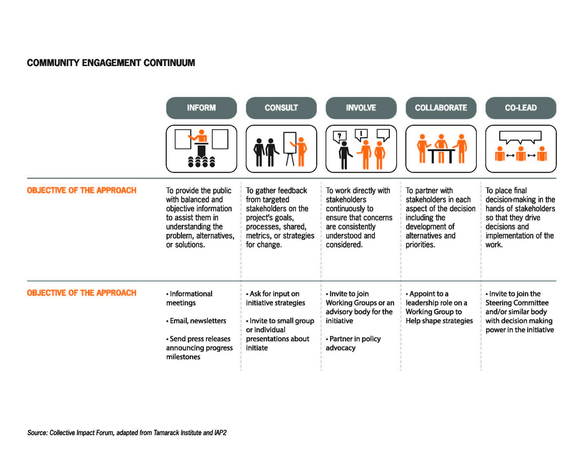 Community Engagement - Saratoga Associates